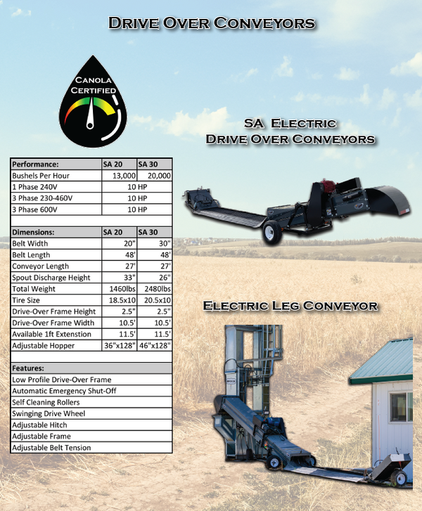 20" BELT SIZE ELECTRIC DRIVE OVER CONVEYOR (FREE STANDING OR GRAIN LEG ...