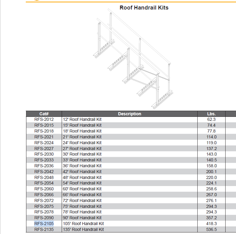 30' ROOF HANDRAIL KIT – Intellifarms
