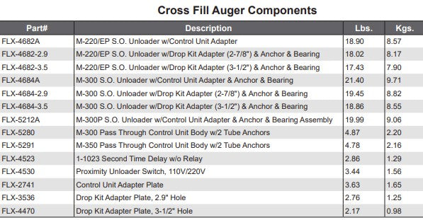 PROXIMITY UNLOADER SWITCH, 220V – Intellifarms