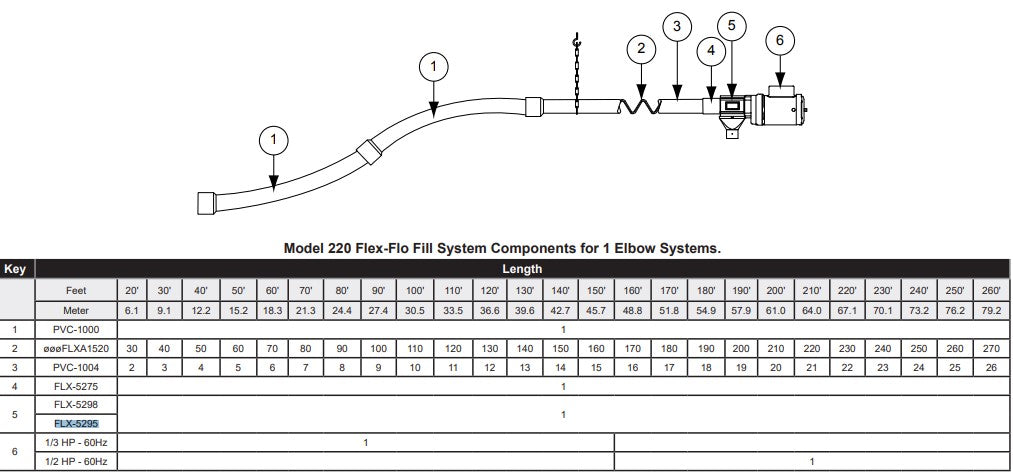 M-220, M-300/P, M-350/HR FLEX-FLO CONTR> – Intellifarms