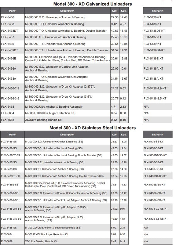 M-300 XD S.O. UNLOADER W/DROP KIT ADAPT> – Intellifarms