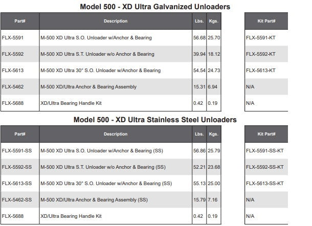 M-500 XD/ULTRA ANCHOR AND BEARING ASSEMB – Intellifarms