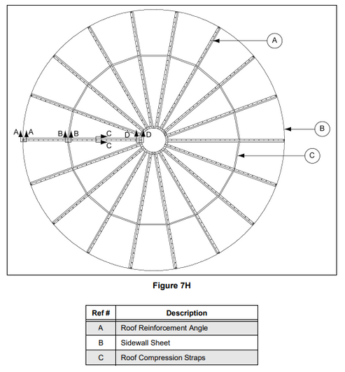 18' ROOF REINFORCEMENT ANGLE – Intellifarms