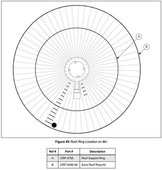 48' EAVE ROOF RING – Intellifarms