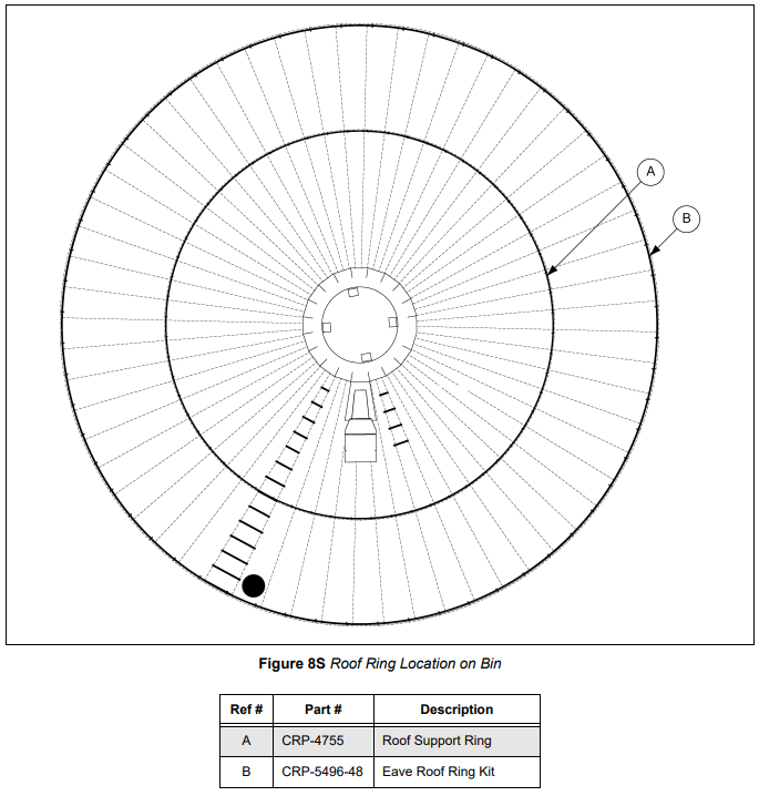 60' EAVE ROOF RING – Intellifarms