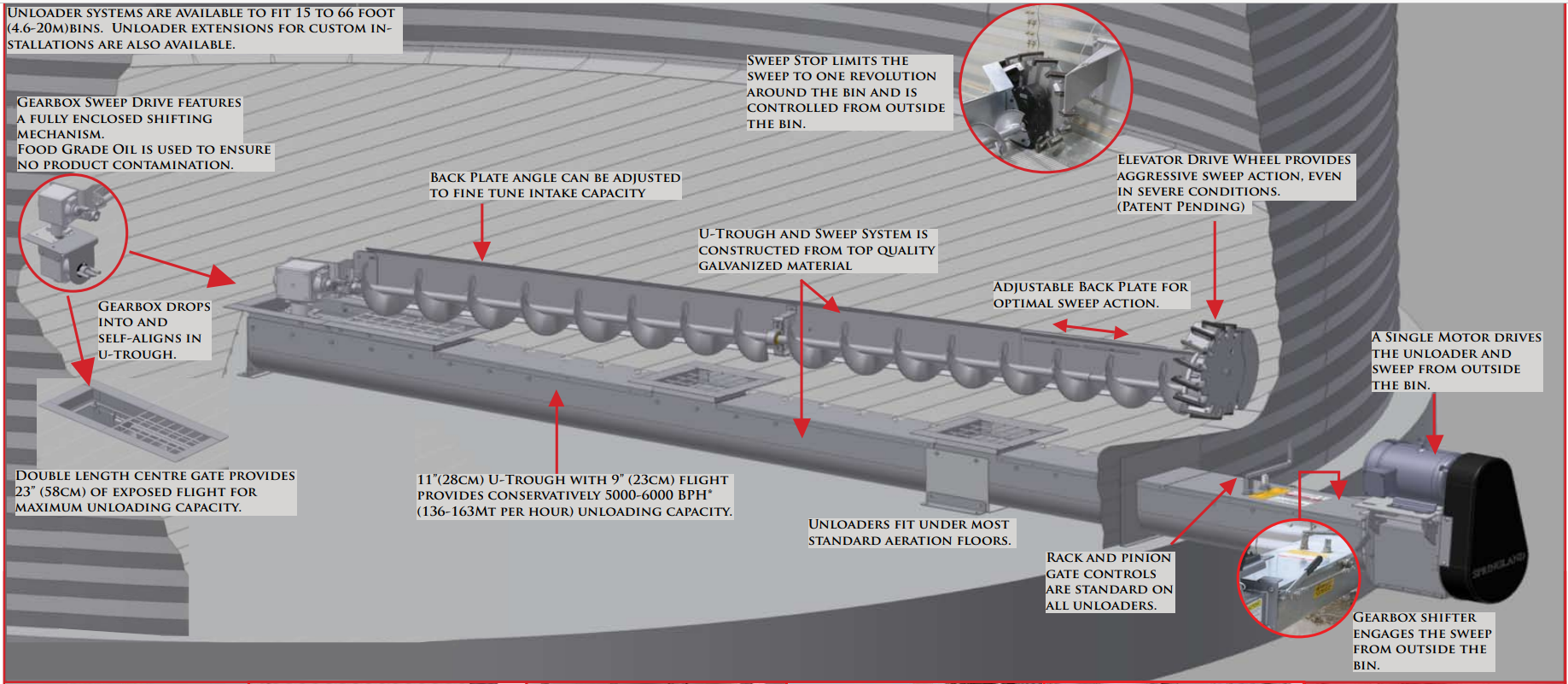 Springland 48' U-Trough w/ Horz. Powerhead 8.25"sweep flight – Intellifarms